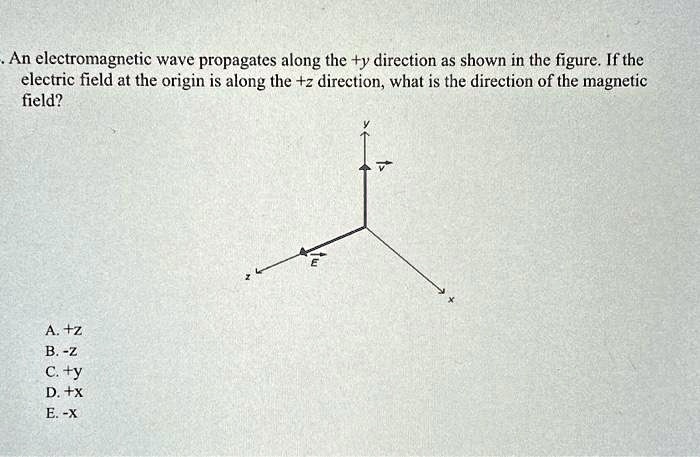 SOLVED: An electromagnetic wave propagates along the +y direction as ...