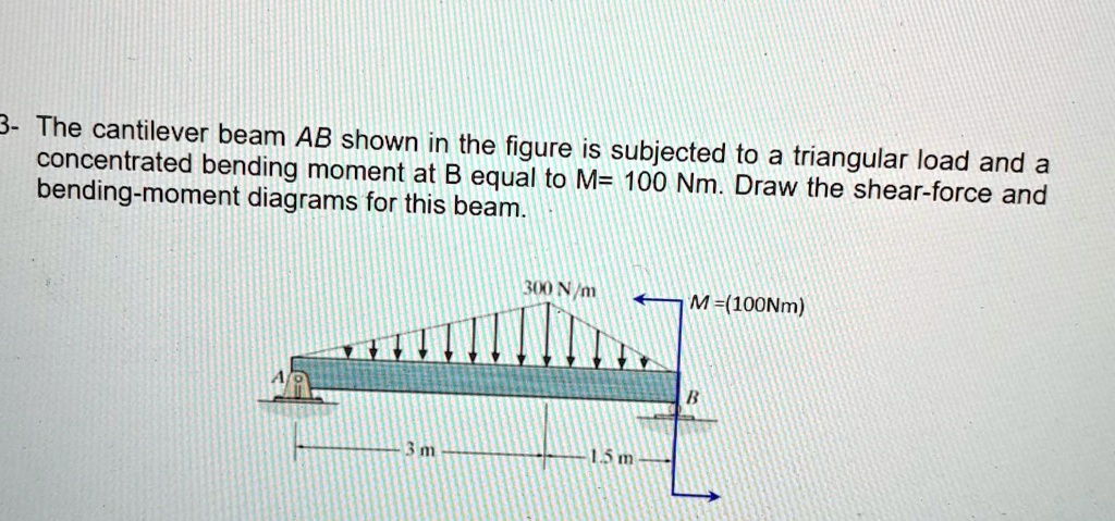 SOLVED: 3- The cantilever beam AB shown in the figure is subjected to a ...