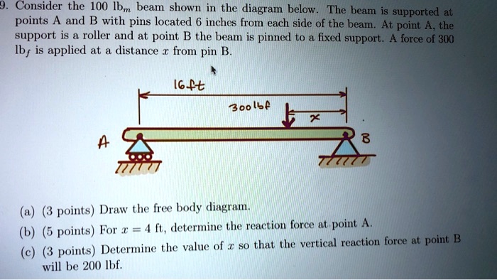 SOLVED: Consider the 100 lbm beam shown in the diagram below. The beam ...