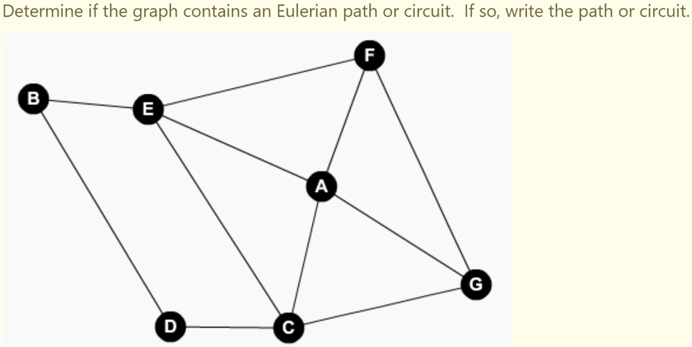 Solved Determine If The Graph Contains An Eulerian Path Or Circuit If So Write The Path Or 9195