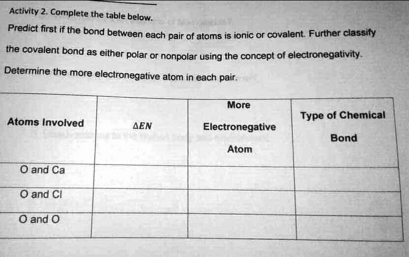 Activity 2. Complete the table below. Predict first if the bond between each pair of atoms is ...