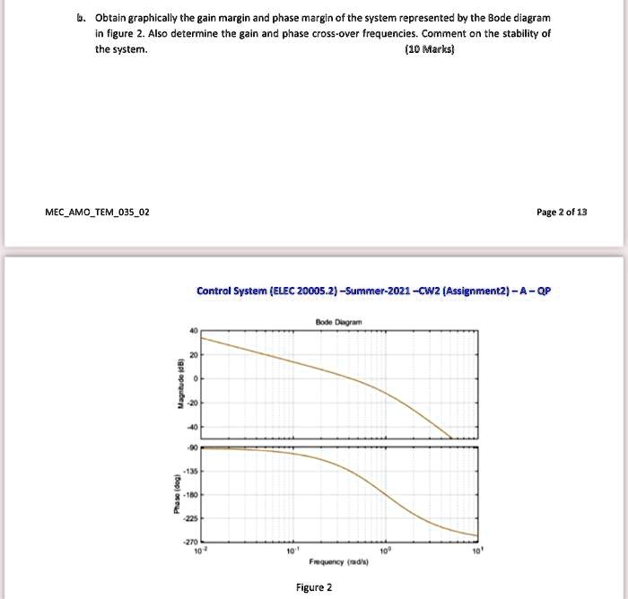 SOLVED: Obtain graphically the gain margin and phase margin of the ...