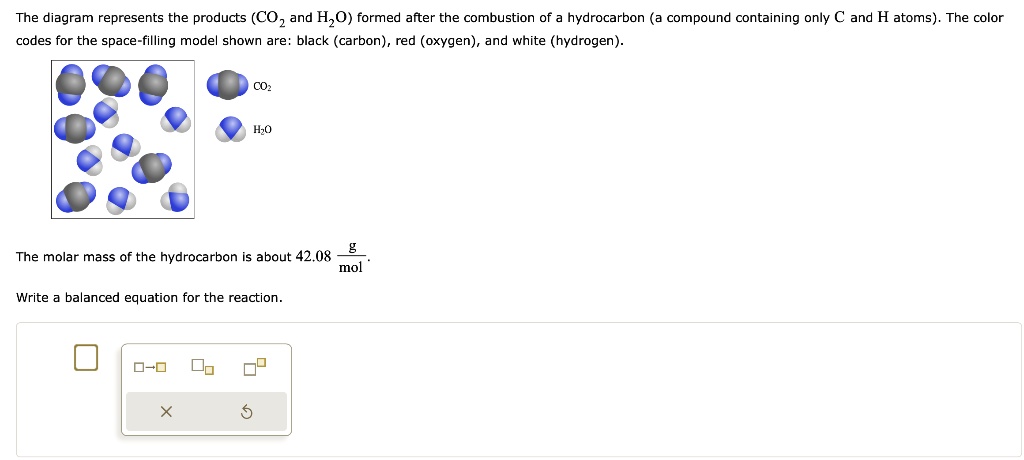 SOLVED: The diagram represents the products (COz and HzO) formed after ...