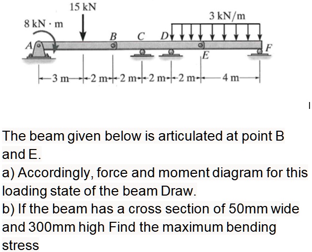 SOLVED: 15 kN 8 kNÂ·m 3 kN/m B 2 m^2 The beam given below is articulated at points B and E. a ...