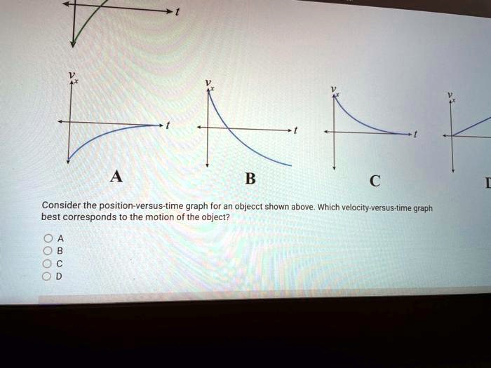 Solved Consider The Position Versus Time Graph For An Object Shown