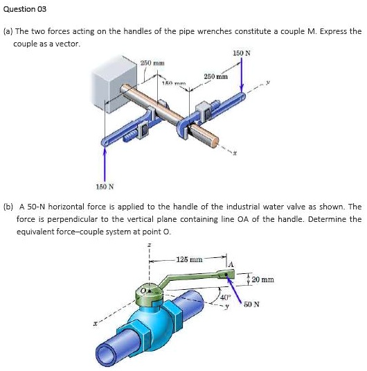 SOLVED: The two forces acting on the handles of the pipe wrenches ...