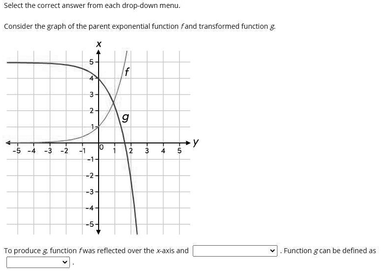 SOLVED: 'Consider the graph of the parent exponential function f and transformed function g. To ...
