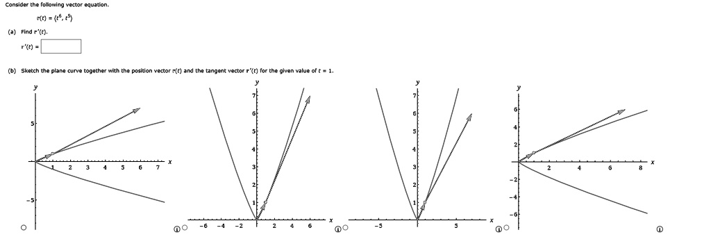 SOLVED: Consider the following vector equation. r(t) = t^6, t^5 (a ...