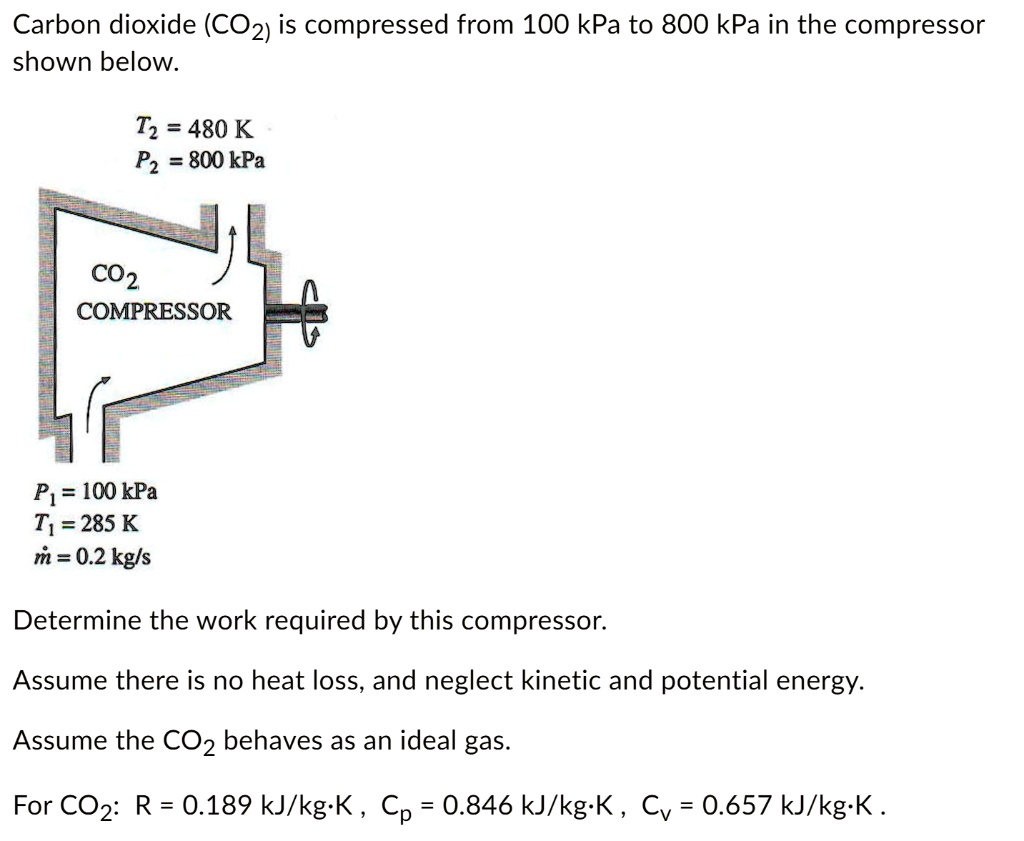 SOLVED: Carbon dioxide (CO2) is compressed from 100 kPa to 800 kPa in ...