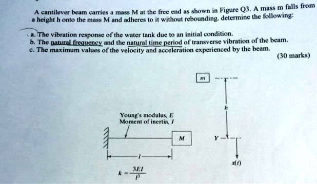 SOLVED: The vibration response of the water tank due to an initial ...