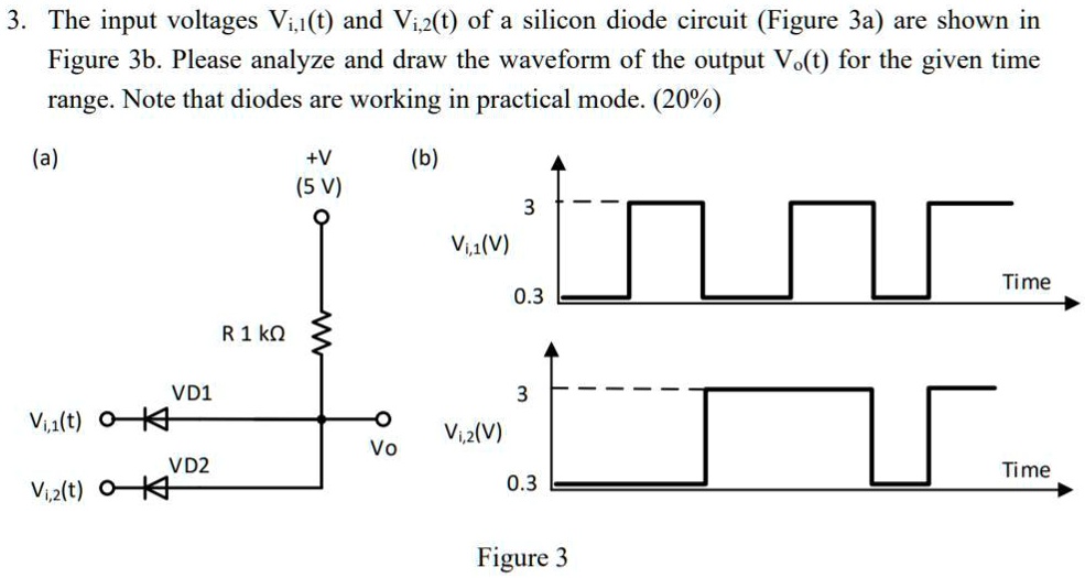 SOLVED: The input voltages Vi1(t) and Vi2(t) of a silicon diode circuit (Figure 3a) are shown in ...