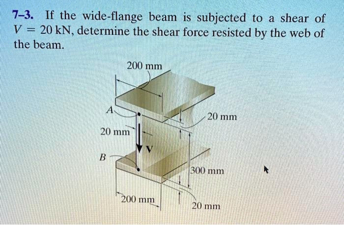 7-3. If the wide-flange beam is subjected to a shear of V = 20 kN ...