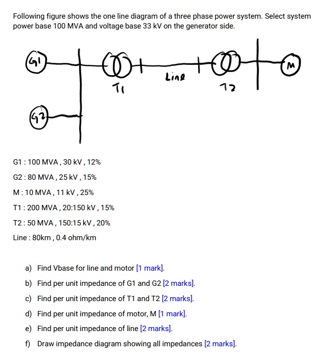 Following figure shows the one line diagram of a three phase power system. Select system power ...