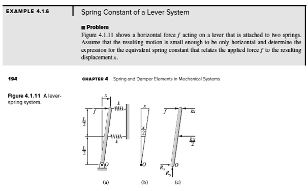 Example 4 1 6 Spring Constant Of A Lever System Problem Figure 4 1 11 Shows A Horizontal Force F