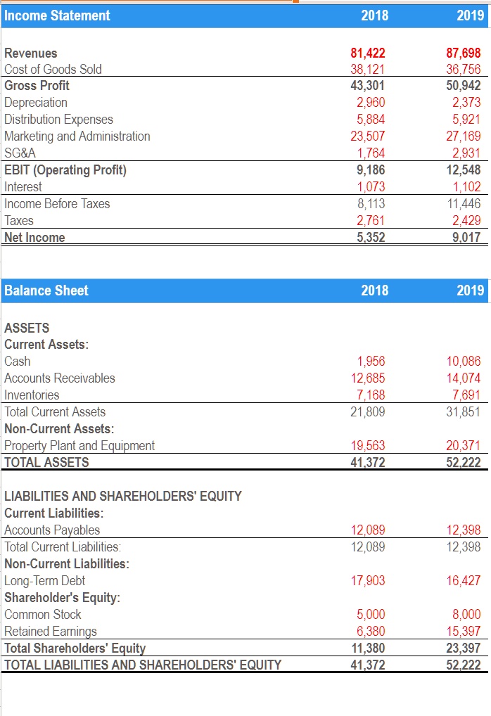 1 use the attached financial statements to calculate the companys free ...