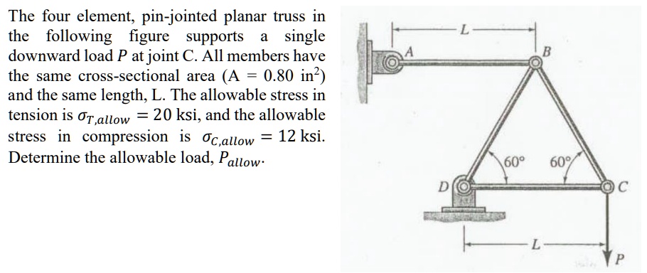 SOLVED: The four element, pin-jointed planar truss in the following figure supports a single ...
