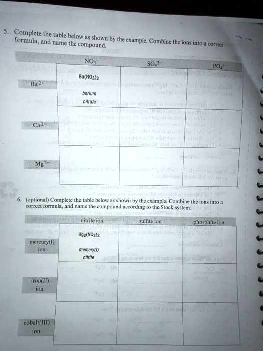 SOLVED: Text: Complete the table below = formula, and name shown by the example: Combine the ...