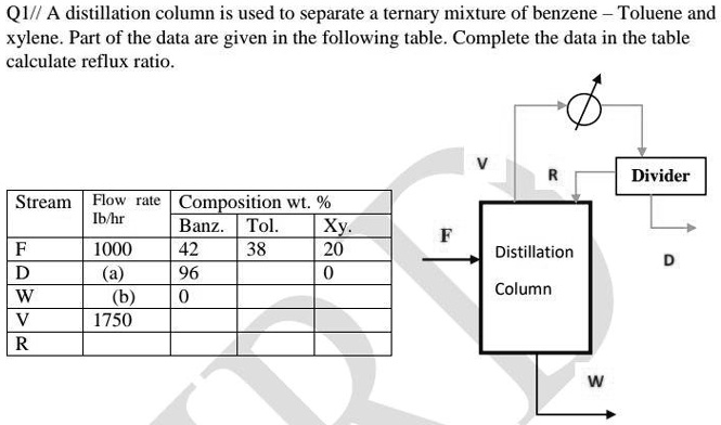 SOLVED: A distillation column is used to separate a ternary mixture of ...