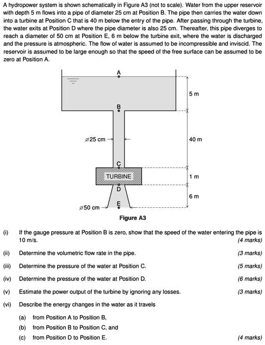 SOLVED: NEED HELP ASAP!!! Water flows from a reservoir into a pipe at ...