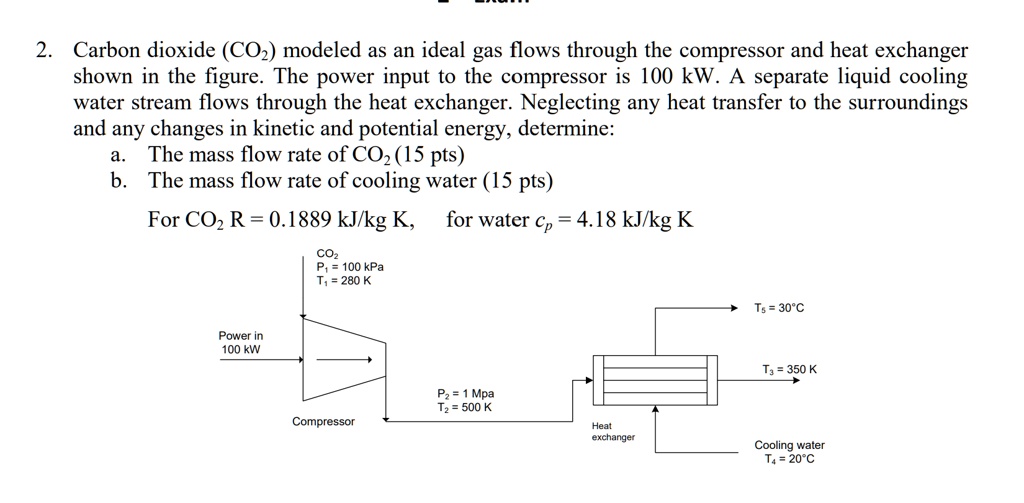SOLVED: Carbon dioxide (CO2) modeled as an ideal gas flows through the compressor and heat ...