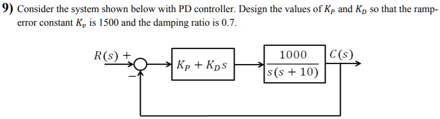 SOLVED: Consider the system shown below with a PD controller. Design ...
