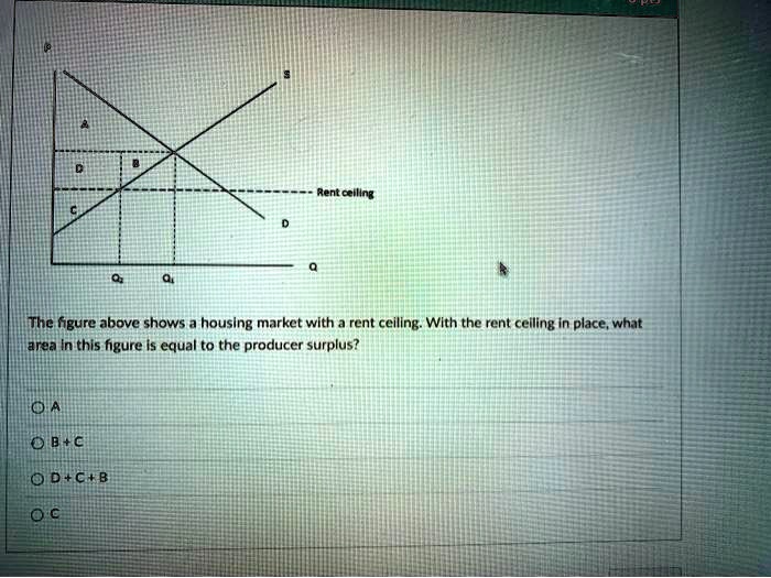 SOLVED: The figure above shows a housing market with a rent ceiling ...
