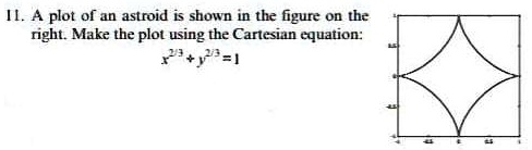 A plot of an astroid is shown in the figure on the right. Make the plot ...