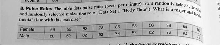 Solved And Randomly Selected Males Based On Data Set 1 Body Data What Is A Major And Funda 0252