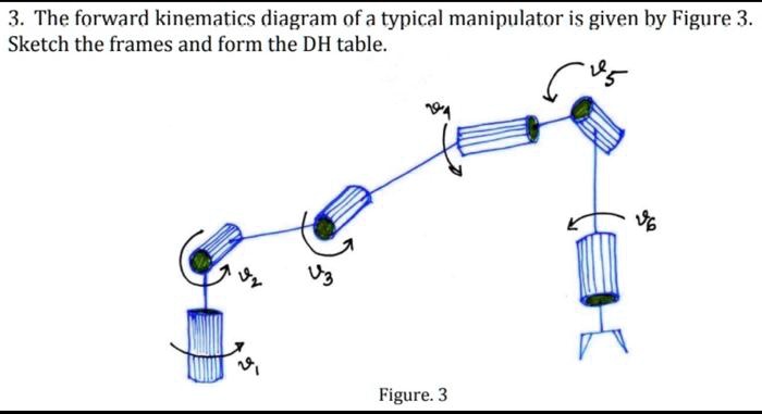 SOLVED: The forward kinematics diagram of a typical manipulator is ...