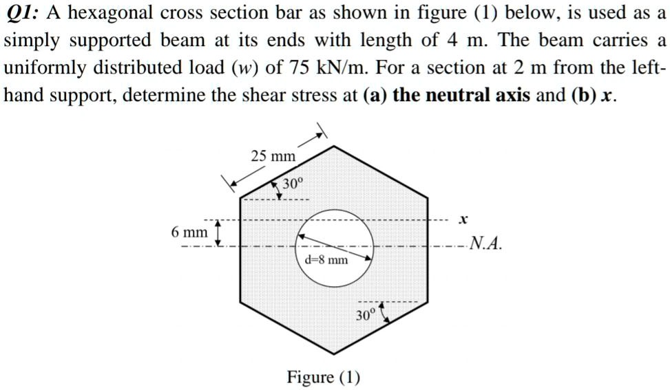 ol a hexagonal cross section bar as shown in figure 1 belowis used as a ...