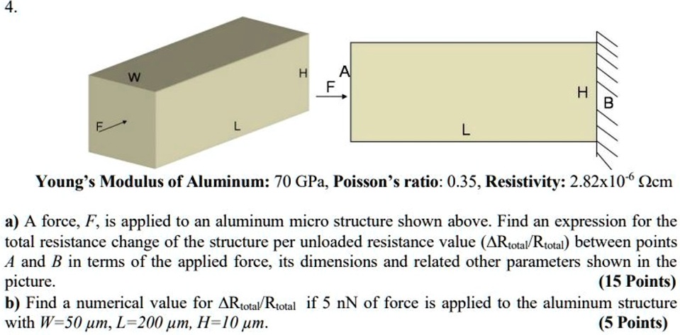 youngs modulus of aluminum 70 gpa poissons ratio 035 resistivity 282 x ...