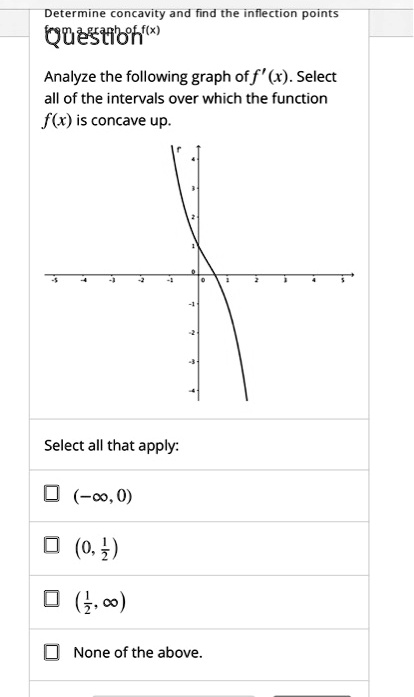 Determine concavity and find the inflection points Question. Analyze the following graph of f(x ...