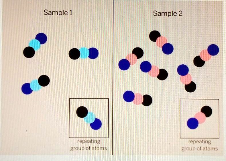 SOLVED: The diagram above shows the repeating groups of atoms that make up two samples. Will the ...