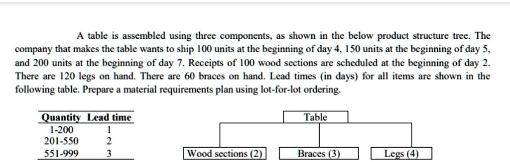 A table is assembled using three components, as shown in the below product structure tree. The ...