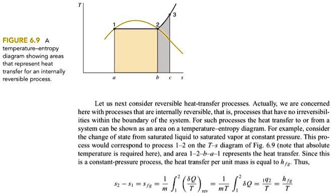 SOLVED: Why is hfg equal to the heat transfer per unit mass? Could you ...