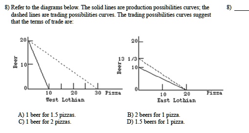 8) Refer to the diagrams below. The solid lines are production ...