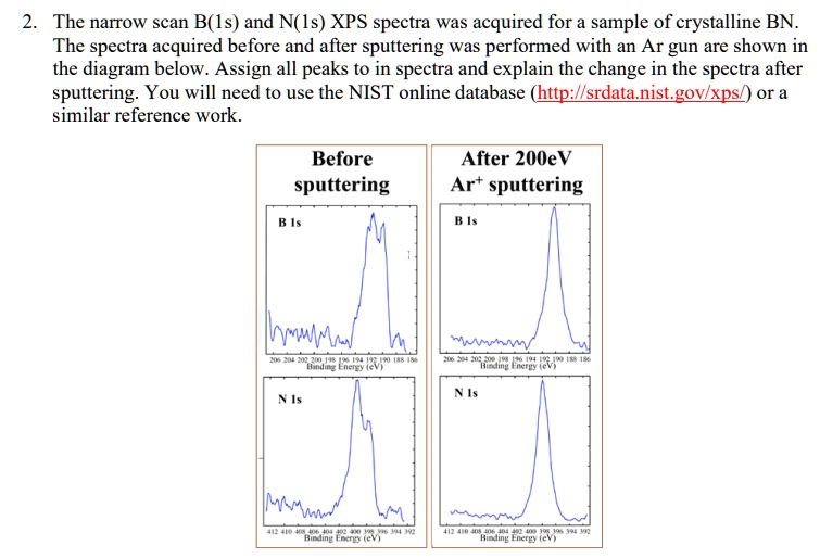 the nartow scan bis and nis xps spectra was acquired for sample of ...