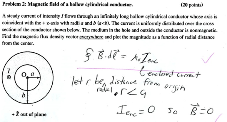 SOLVED: Problem 2: Magnetic Field of a Hollow Cylindrical Conductor (20 ...