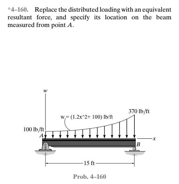 *4-160. Replace the distributed loading with an equivalent resultant force, and specify its ...
