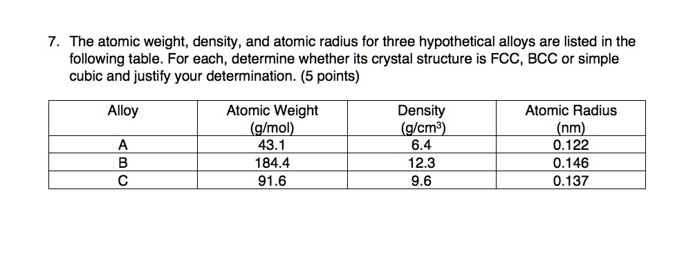 SOLVED: The atomic weight, density, and atomic radius for three ...