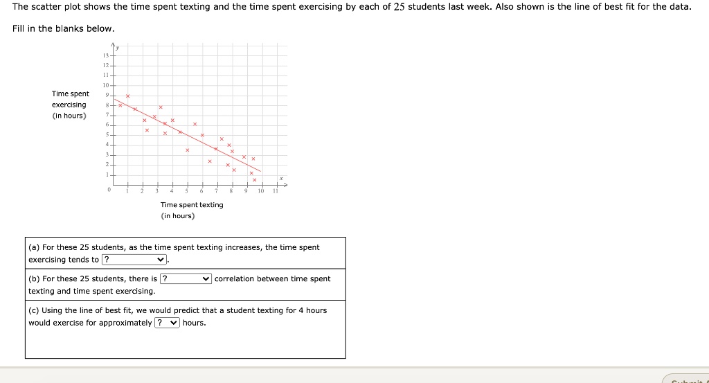 SOLVED:The scatter plot shows the time spent texting and the time spent ...