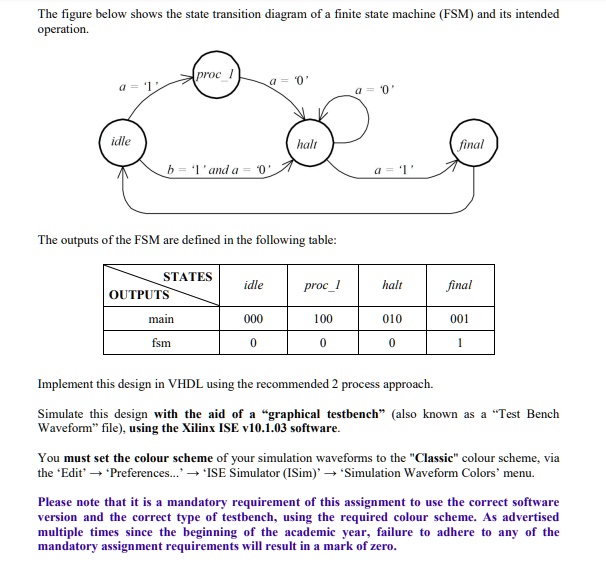 VIDEO solution: The figure below shows the state transition diagram of ...