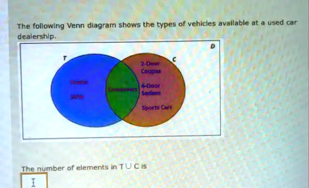 SOLVED: The following Venn diagram shows the types of vehicles ...