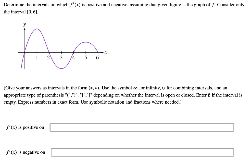 Determine the intervals on which f'(x) is positive and negative ...