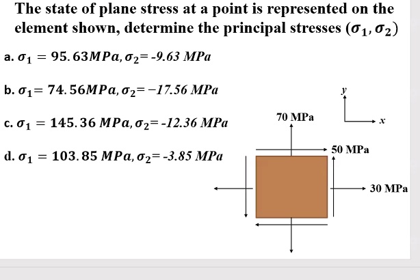 The state of plane stress at a point is represented on the element ...