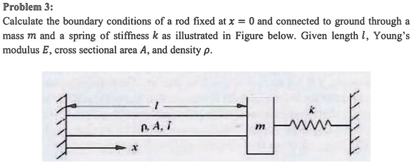 Problem 3: Calculate the boundary conditions of a rod fixed at x = 0 ...