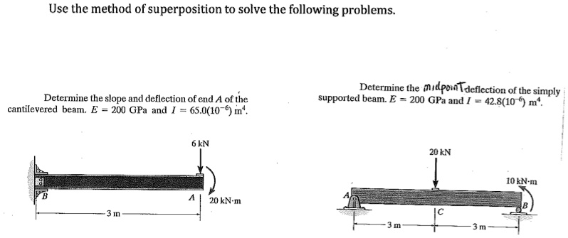 Use the method of superposition to solve the following problems. Determine the slope and ...