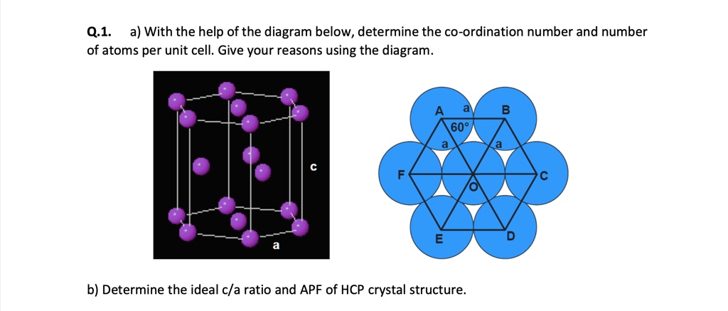 SOLVED: Q.1. a) With the help of the diagram below, determine the co-ordination number and ...