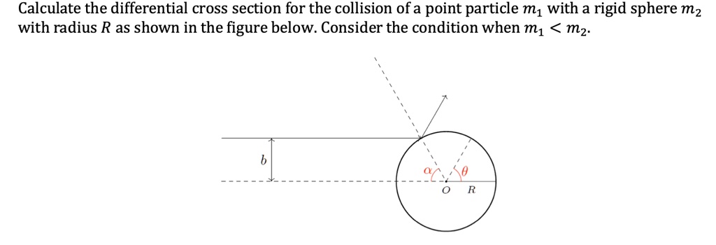 SOLVED: Calculate the differential cross section for the collision of a ...