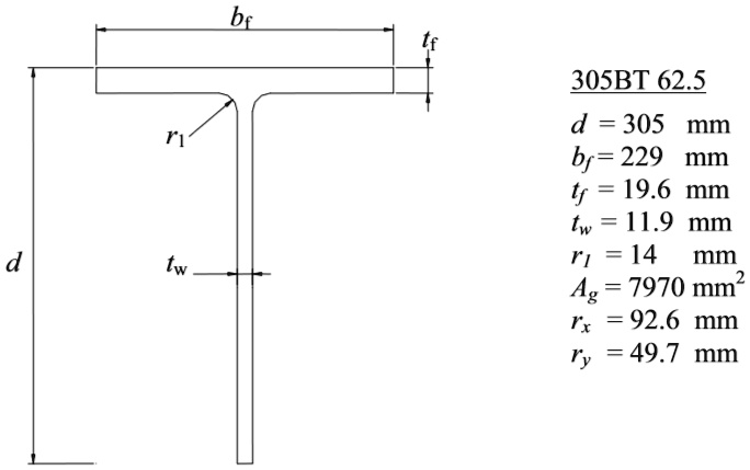 The figure below shows a concentrically loaded 305BT62.5 compression ...